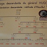 26 - Généalogie de Victor Hugo